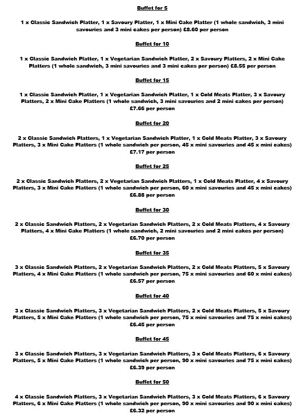 Buffet Order by Party Size